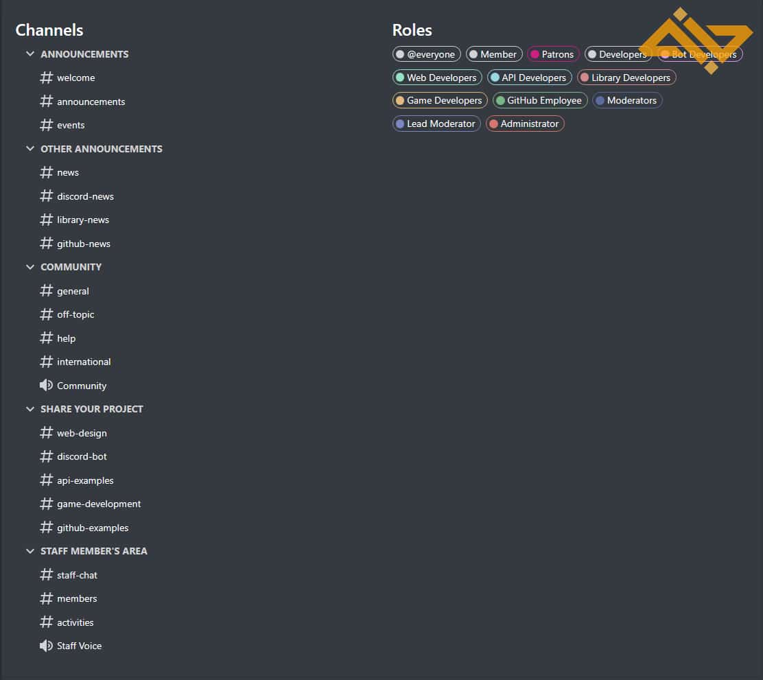 Best Discord Server Templates, Ranked - WhatIfGaming